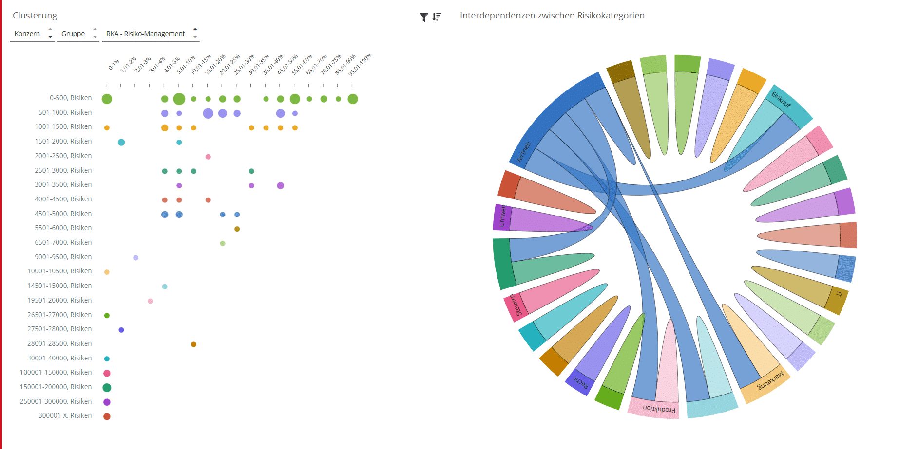 How important is risk management & -controlling currently? - smartPM ...