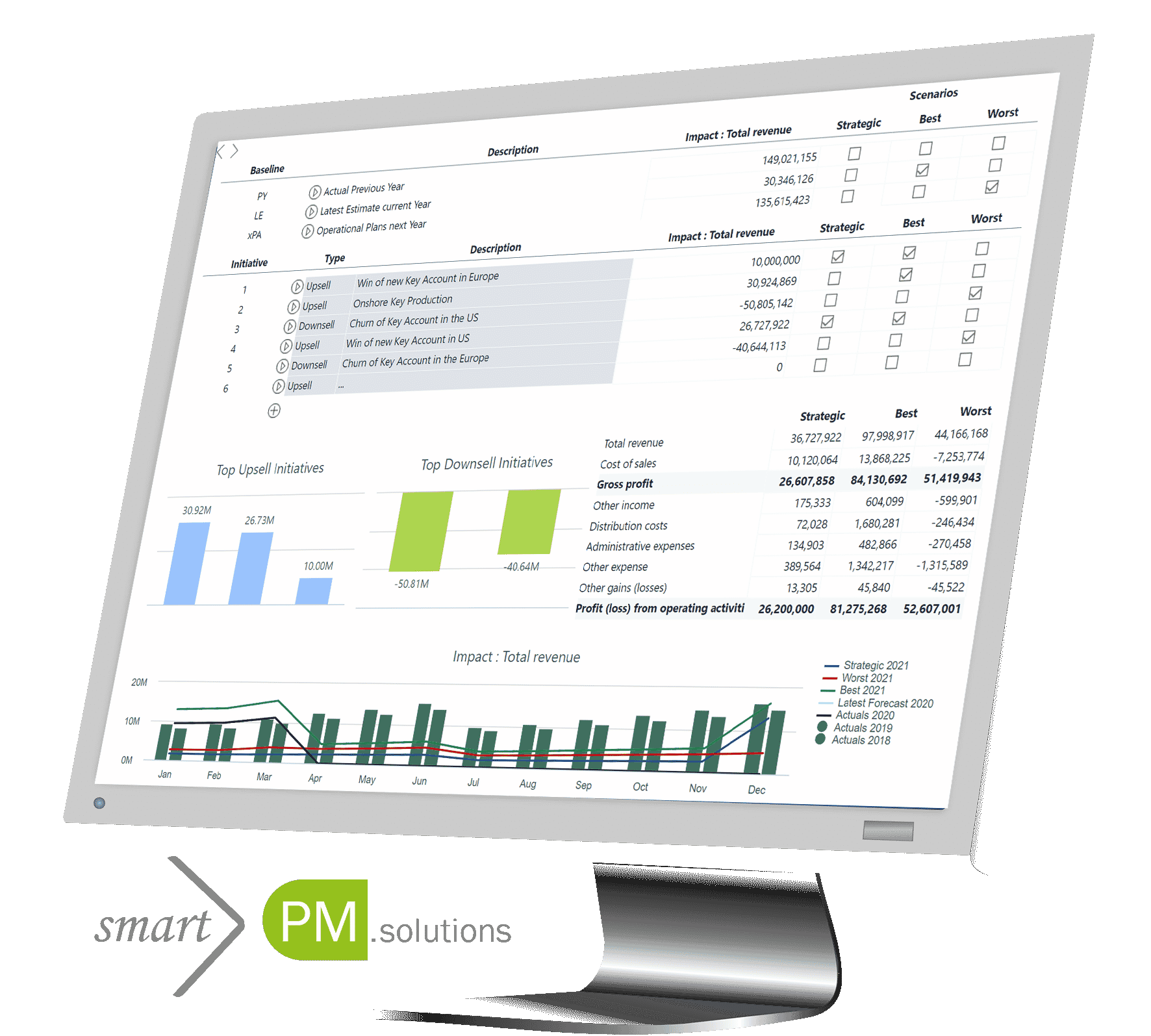 Planning - budgeting - forecasting - smartPM.solutions