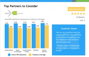 smartPM.solutions - smart Performance Management