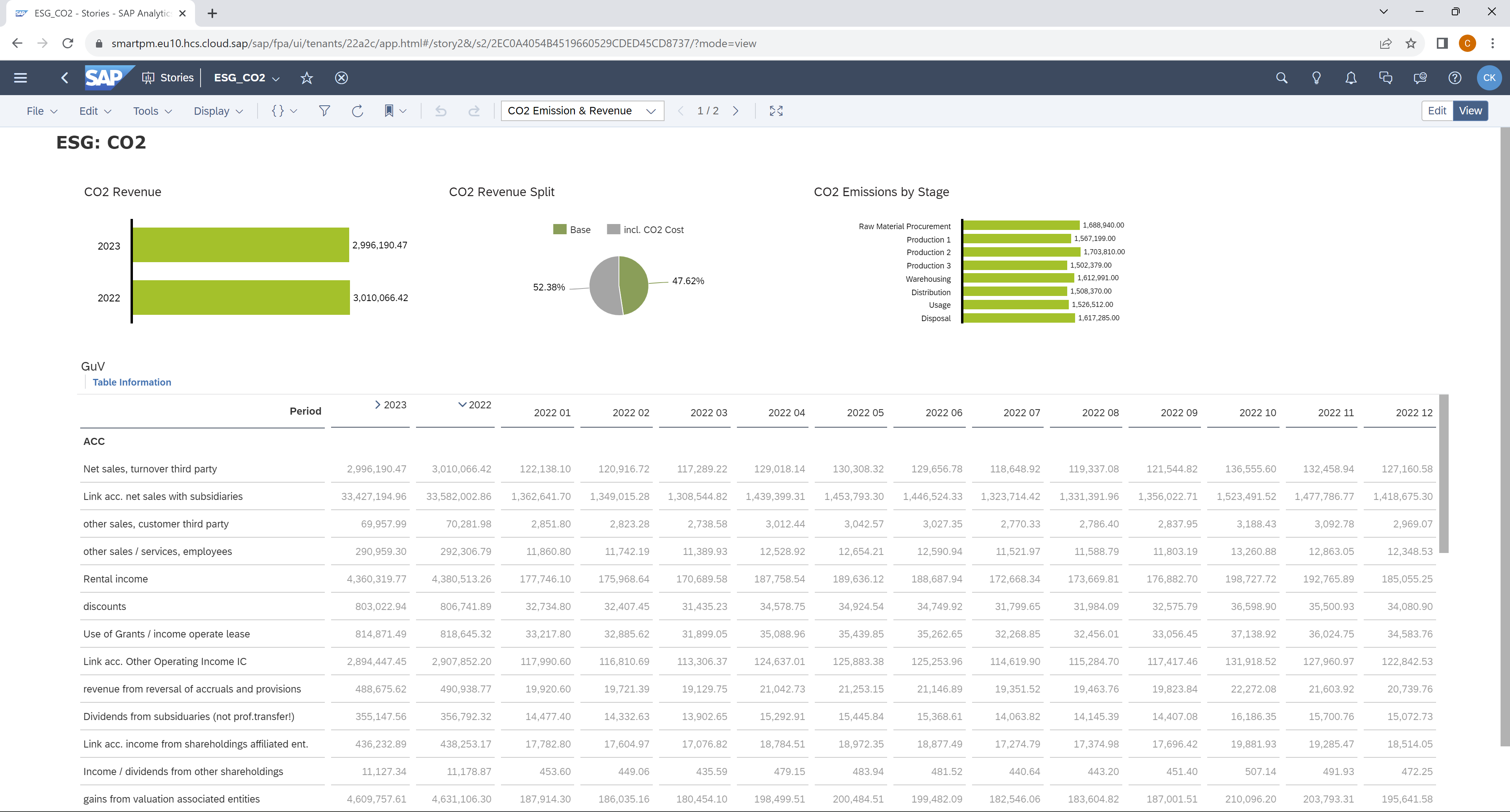 SAP Partner - smartPM.solutions