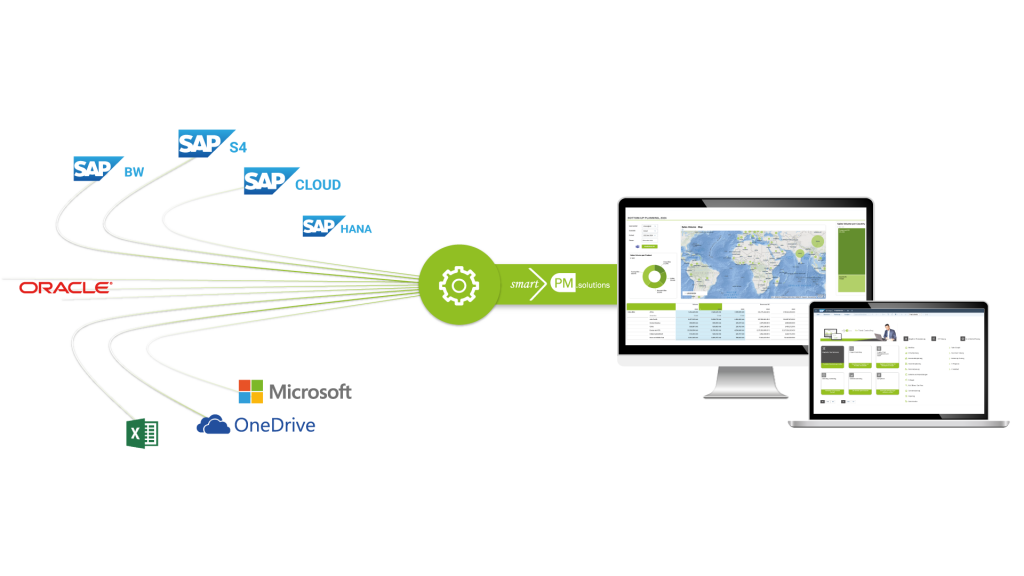 smartPM.solutions - smart Performance Management