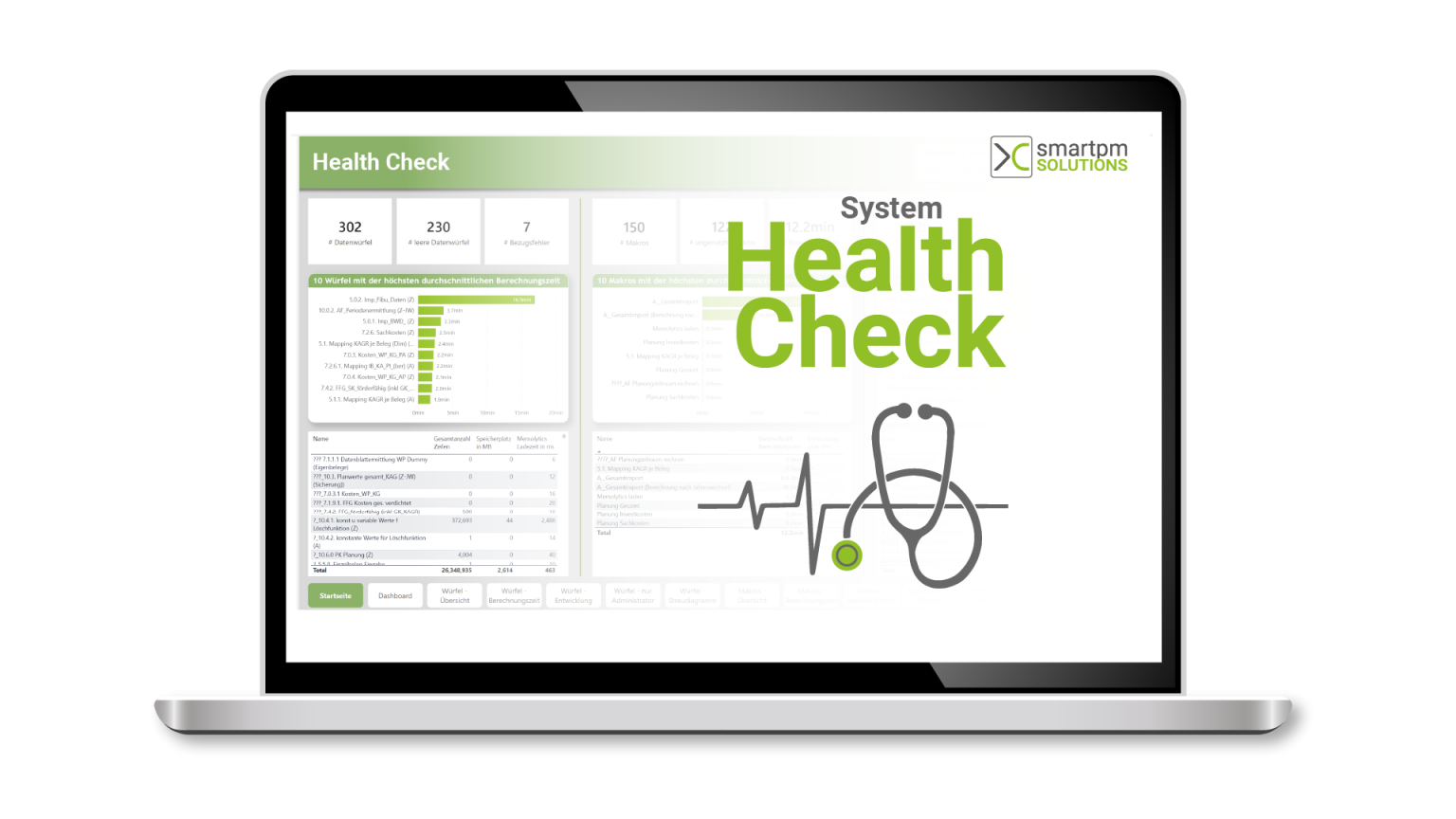 Smart Performance Management – smartpm.solutions