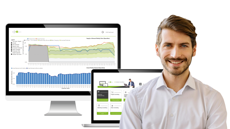 Smart Performance Management – smartpm.solutions