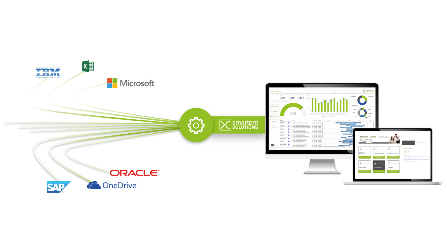 smartPM.solutions - smart Performance Management